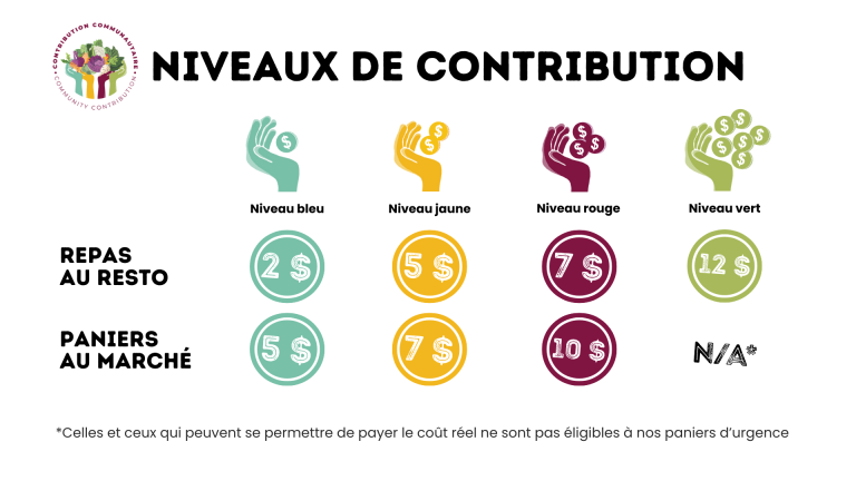 Le Modèle de Contribution : Renforcer La Croissance Ici